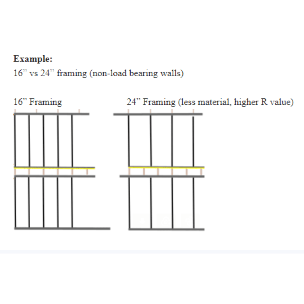 Top Three Strategies for Value Engineering Residential Architecture ...
